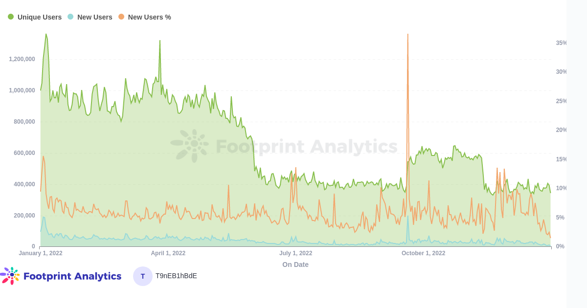 Last Year’s Top 17 Crypto Dashboards & Trends · Article Detail ...