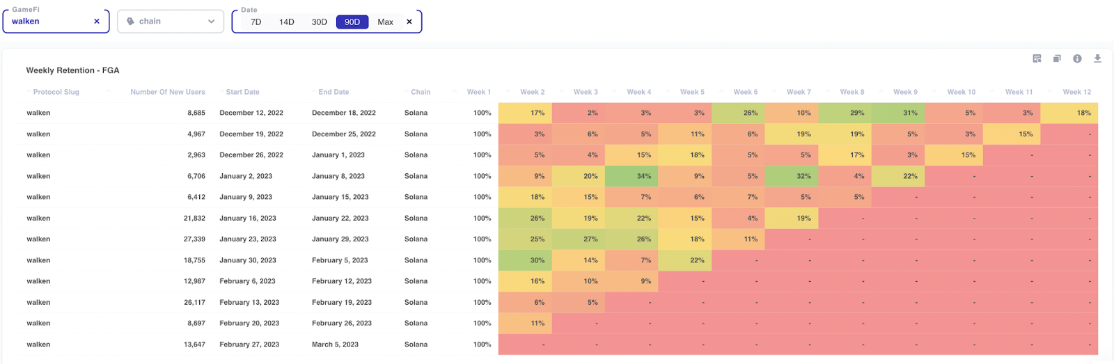 Key Metrics To Track In Blockchain Game Development Article Detail