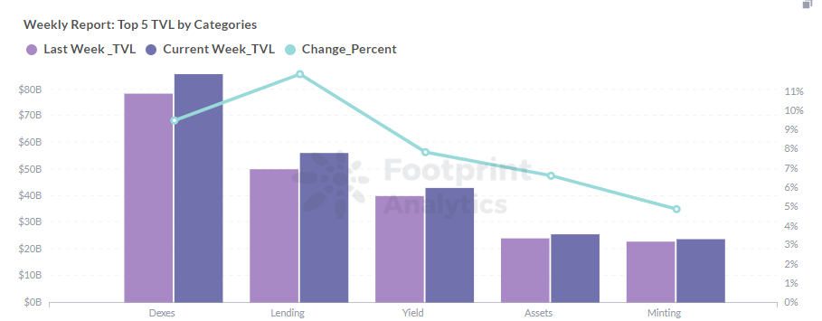 Footprint Weekly Report: Terra Continues to Rise and Could Be the ...