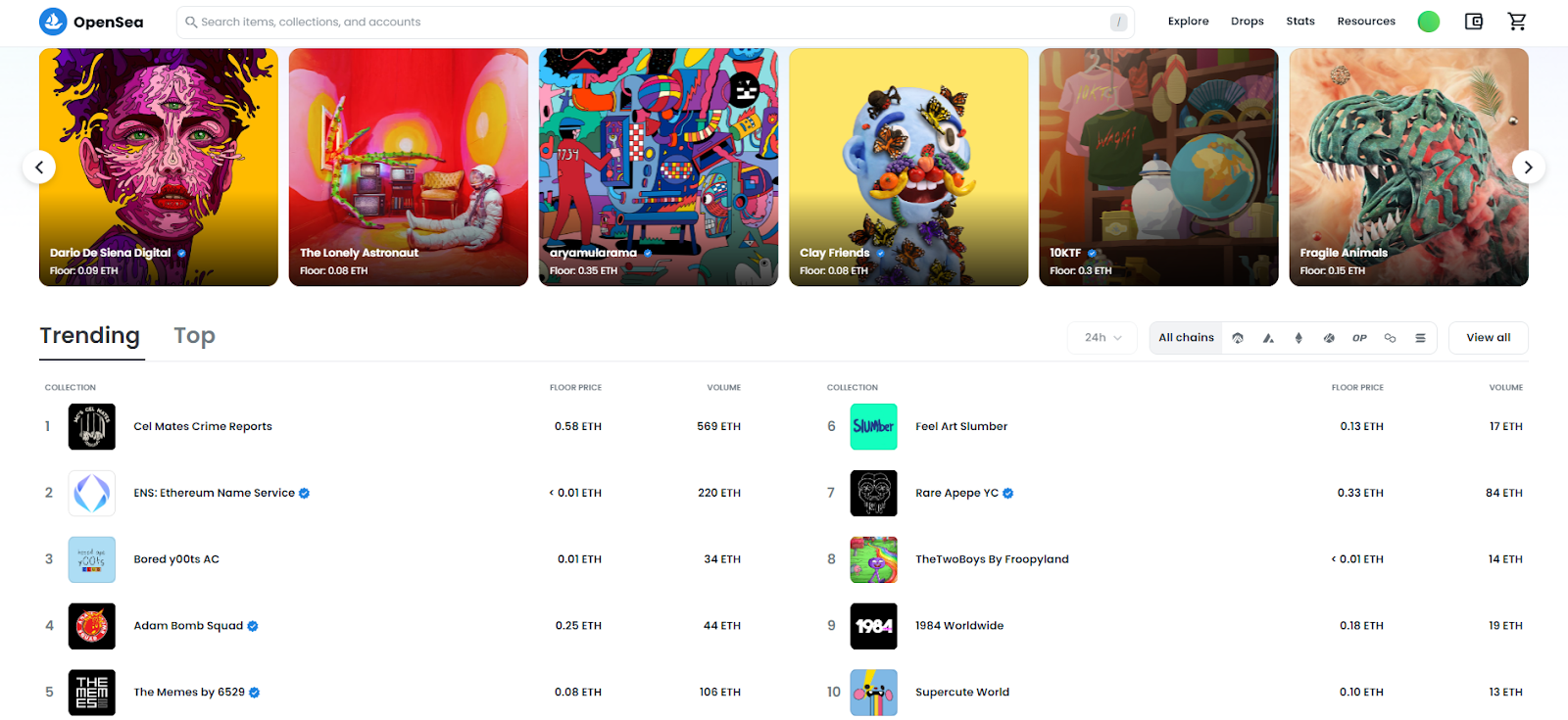 What is NFT Wash Trading: Examples of How it Works · Article Detail ...