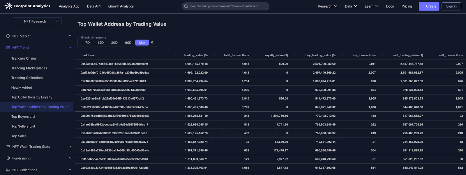 The 8-Step NFT Marketing Plan · Article Detail · Footprint Analytics | Web3 Data Solution ...
