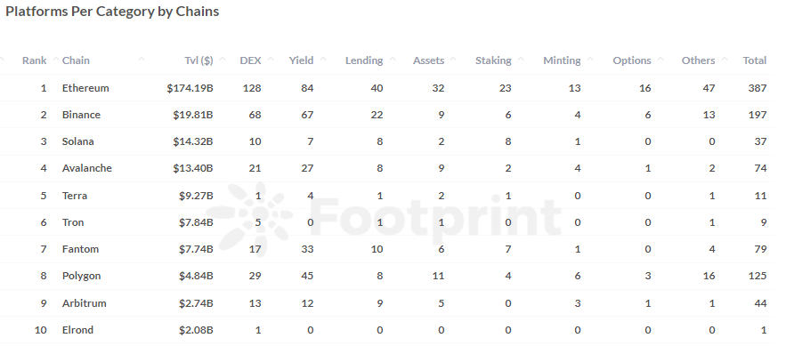 5 Aspects to Evaluate a New Blockchain · Article Detail · Footprint ...