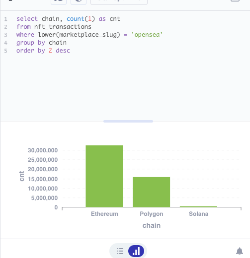 3.5 [Intermediate] NFT data on footprint analytics · Article Detail ...