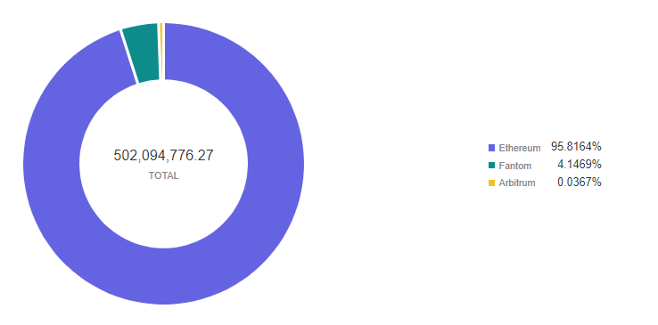 What Features Differentiate the Top Yield Aggregators? · Article Detail · Footprint Analytics