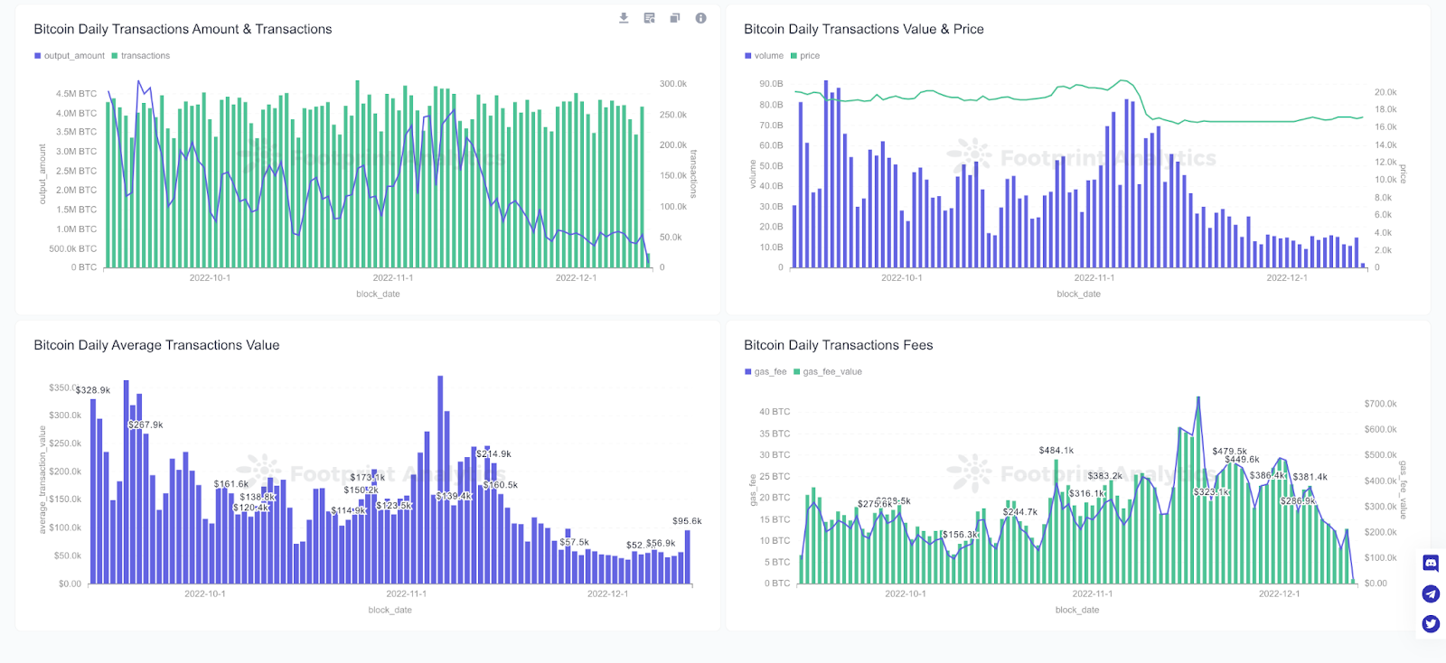 1.1 [Beginner] Data in Web3 · Article Detail · Footprint Analytics