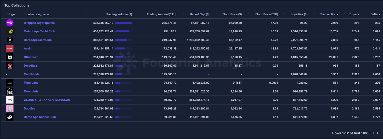 The 8-Step NFT Marketing Plan · Article Detail · Footprint Analytics | Web3 Data Solution ...