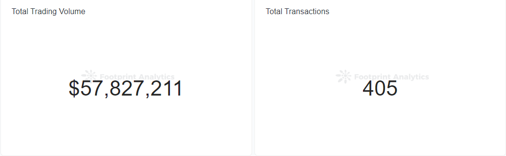 Has the bubble burst? Examining the NFT space in September 2022 versus ...