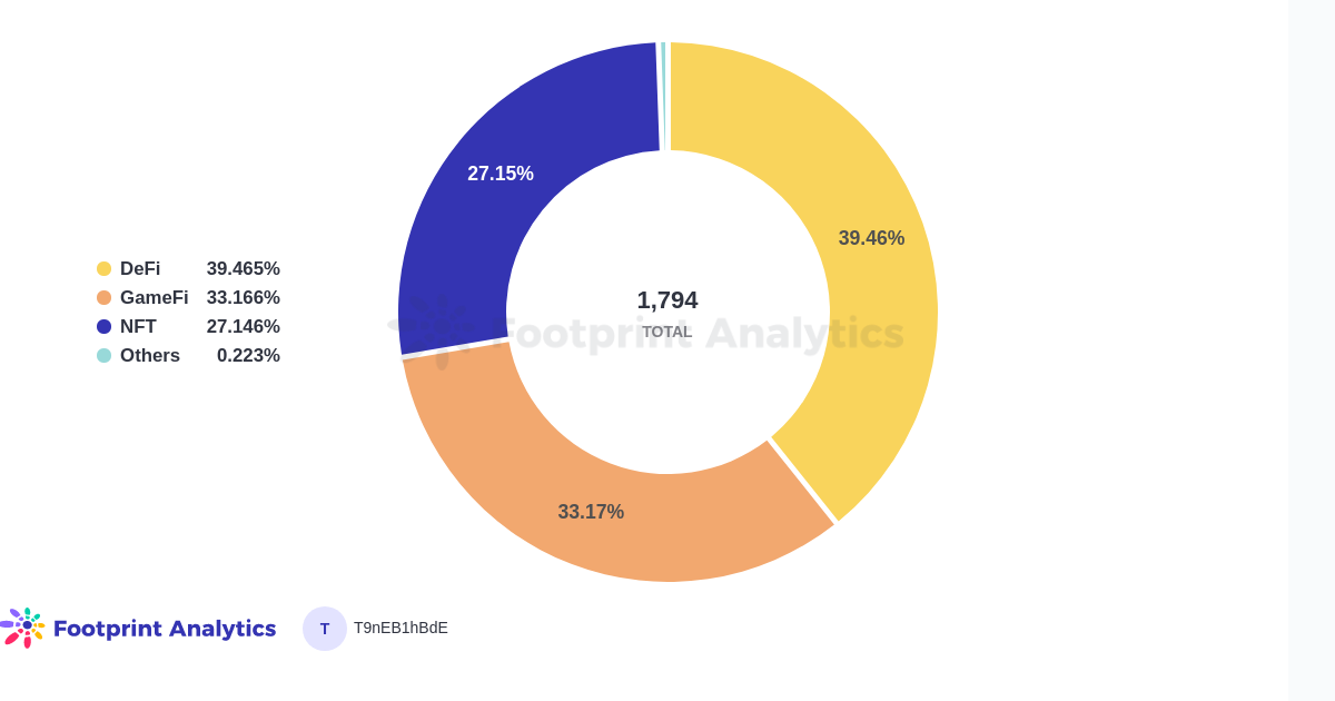 Annual Chain Report: What Happened in 2022 and Where is the Industry ...
