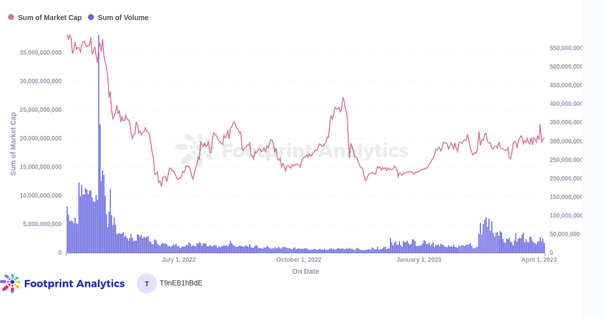 March Monthly NFT Report · Article Detail · Footprint Analytics | Web3 ...