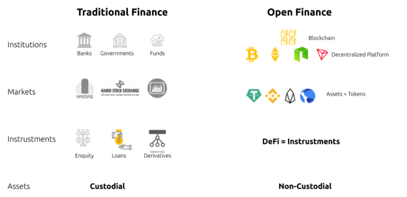 5.1 [Beginner] The Ultimate Beginner's Guide to DeFi - All You Need to ...