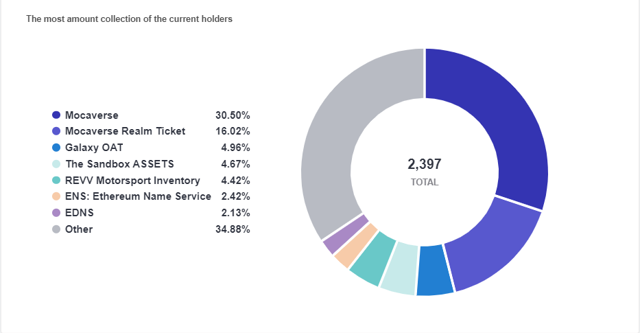 How Mocaverse Used Data to Launch Its Metaverse · Article Detail ...