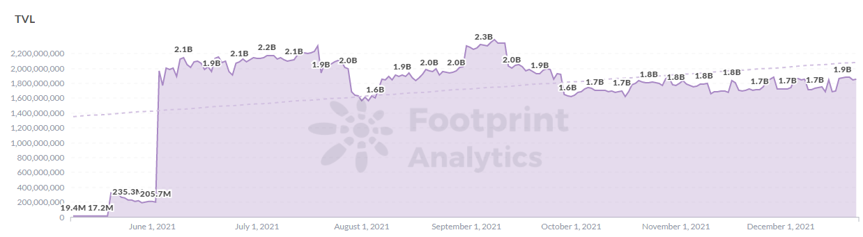 Footprint Analytics: Can HECO Make a Comeback? · Article Detail · Footprint Analytics | Web3 ...