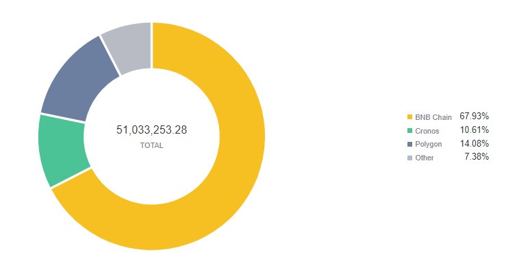 What Features Differentiate the Top Yield Aggregators? · Article Detail · Footprint Analytics