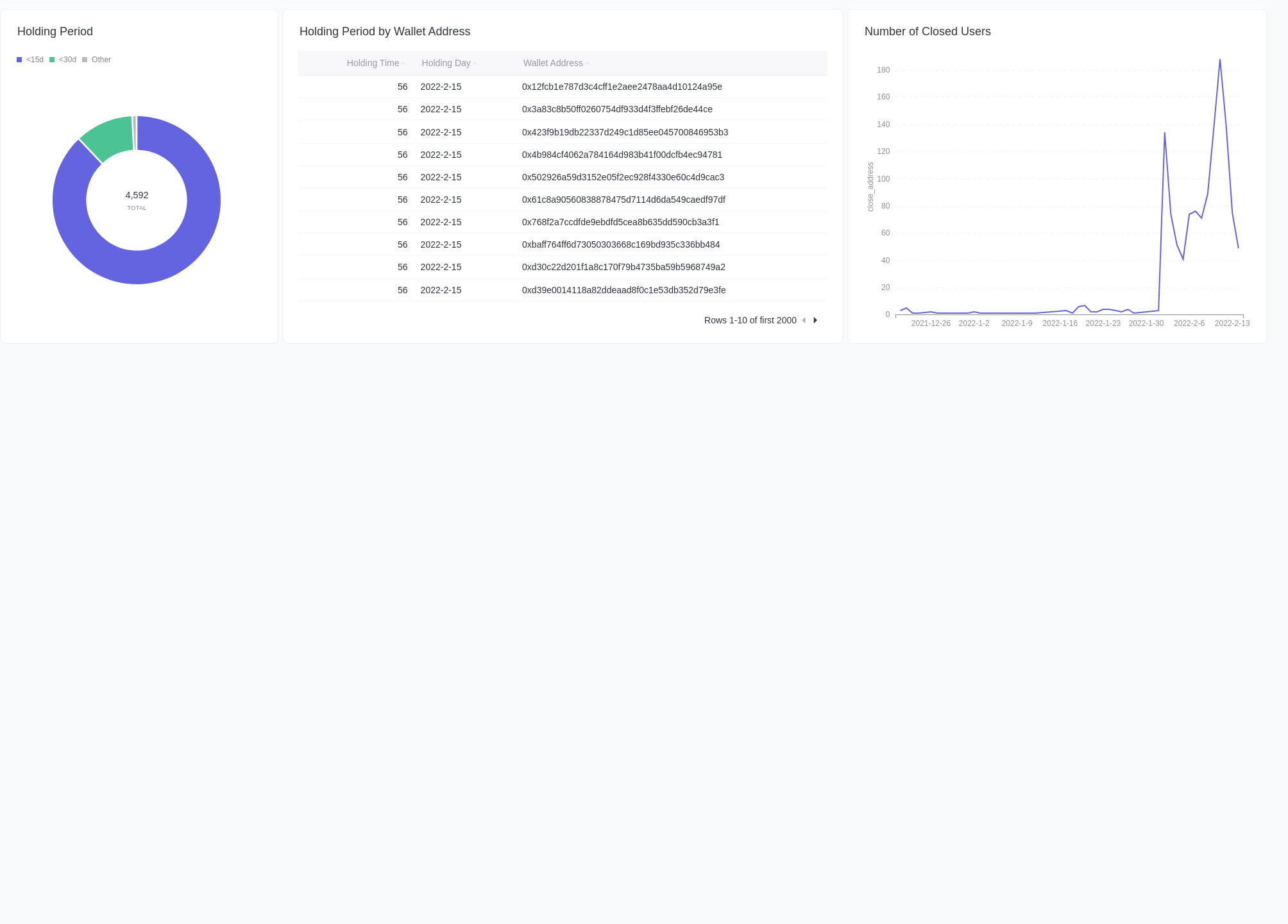 User Portrait (Farming Template) · Dashboard · Footprint Analytics | Web3 Data Solution Provider ...
