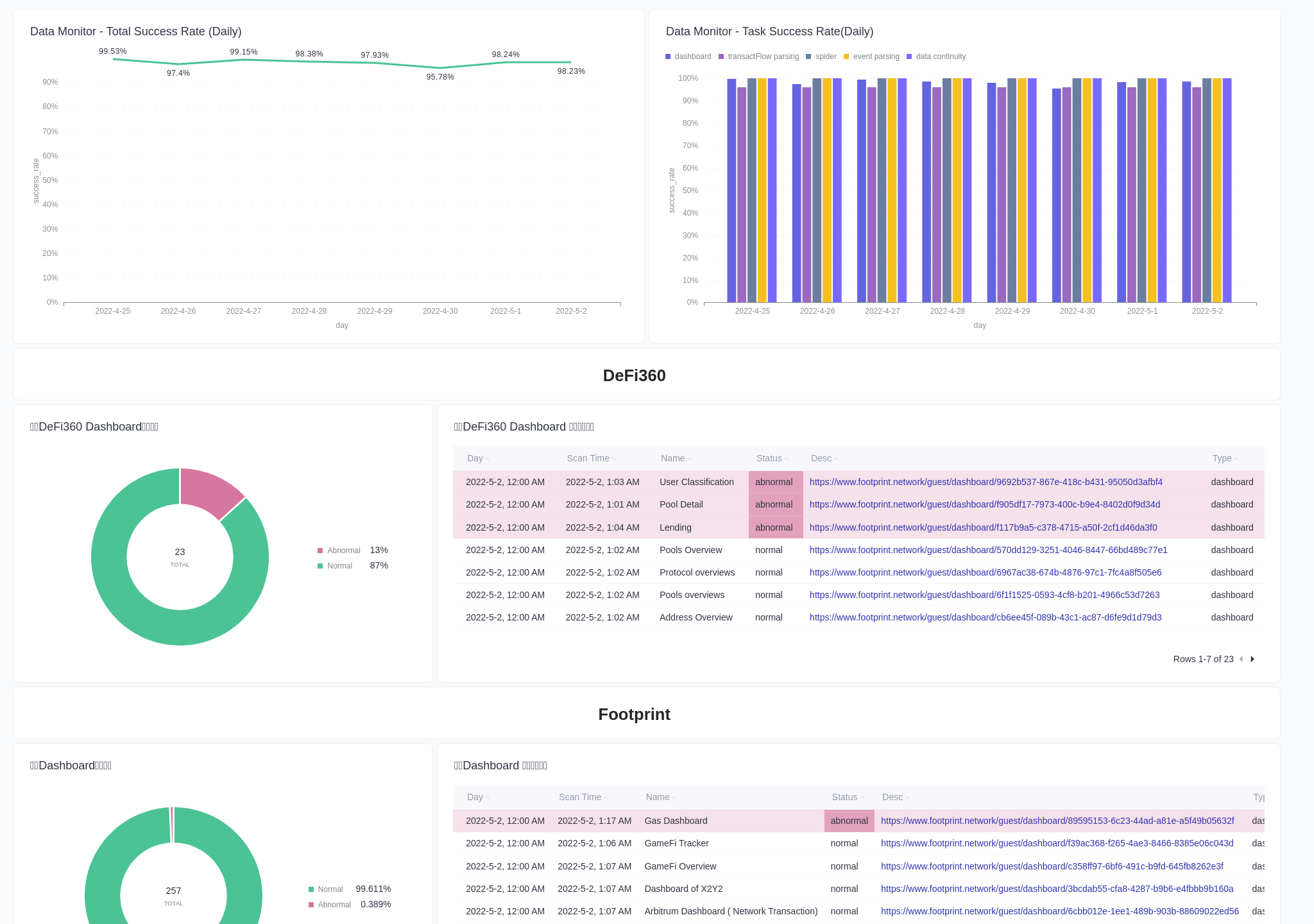 Footprint Monitor - Footprint Analytics