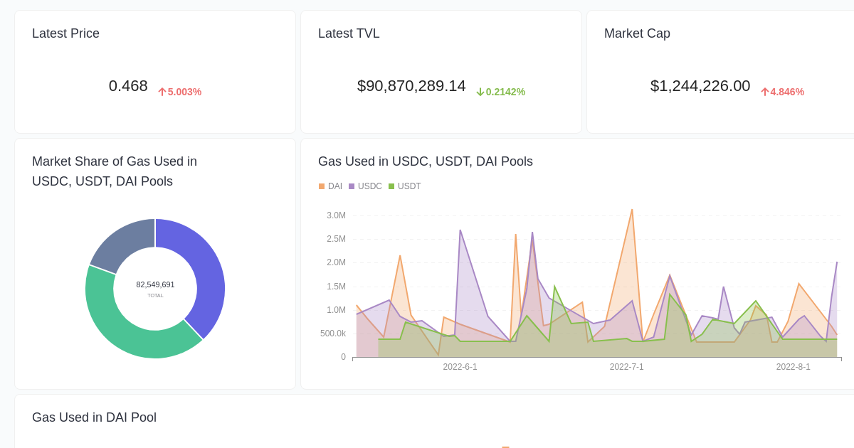 IDLE Dashboard · Dashboard · Footprint Analytics | Web3 Data Solution ...