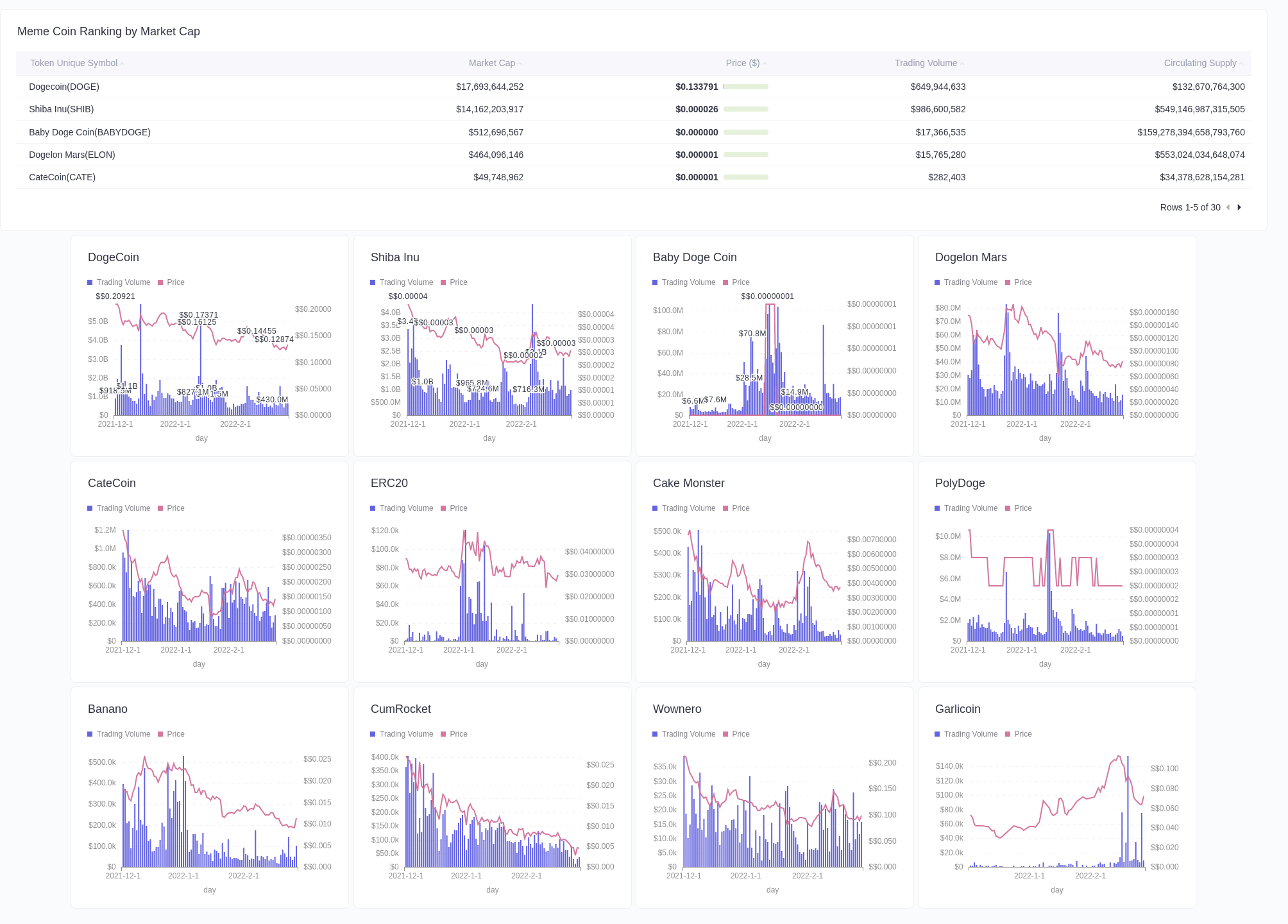Meme Coin Ranking by Market Cap and Tracker · Dashboard · Footprint ...