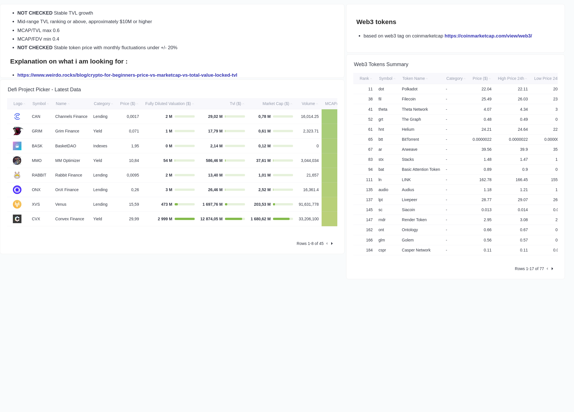 Mytestingdashboard · Dashboard · Footprint Analytics Web3 Data