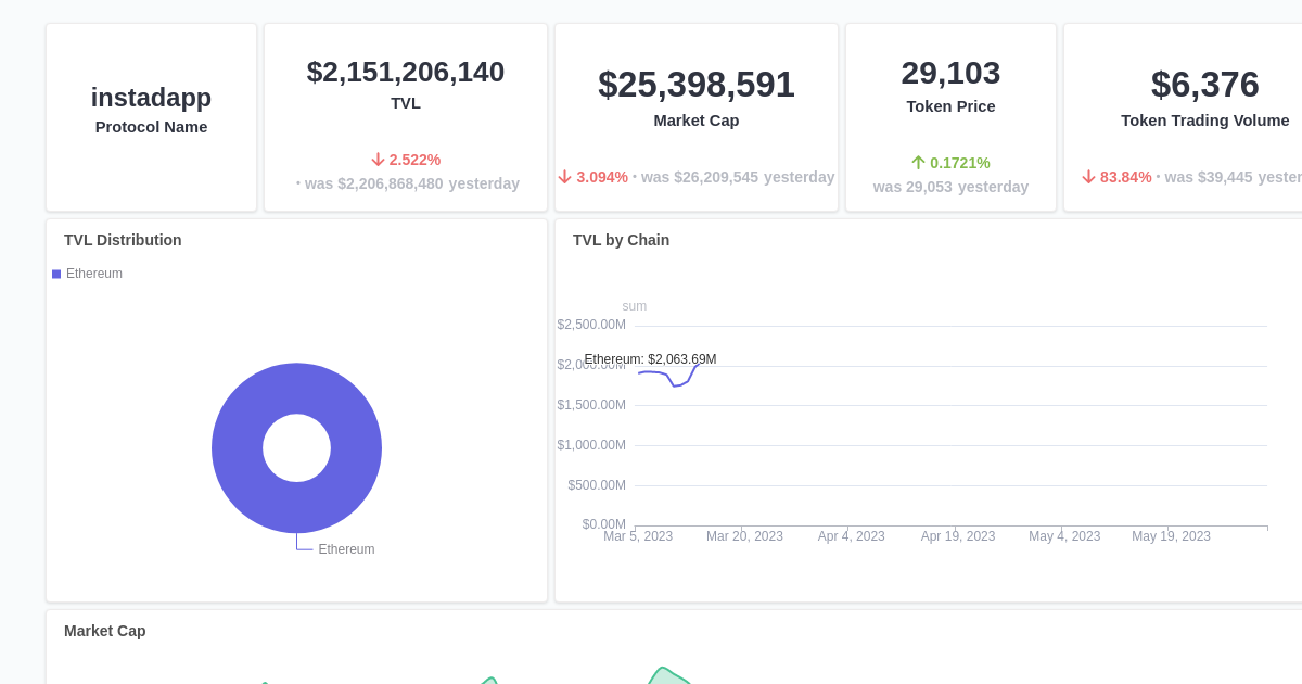 InstaDApp Dashboard · Dashboard · Footprint Analytics | Web3 Data Solution Provider with AI ...