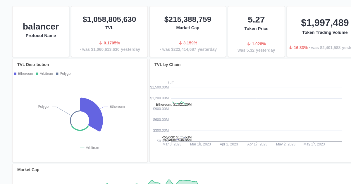 Balancer Dashboard · Dashboard · Footprint Analytics | Web3 Data Solution Provider with AI ...