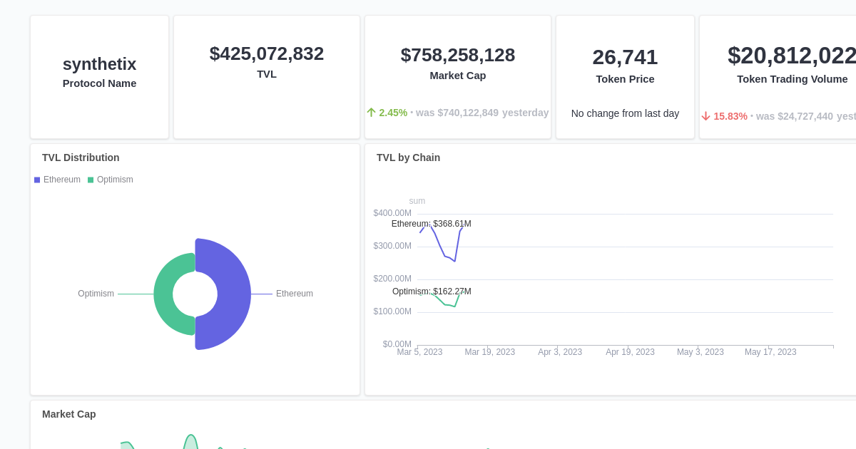 Synthetix Dashboard · Dashboard · Footprint Analytics | Web3 Data ...