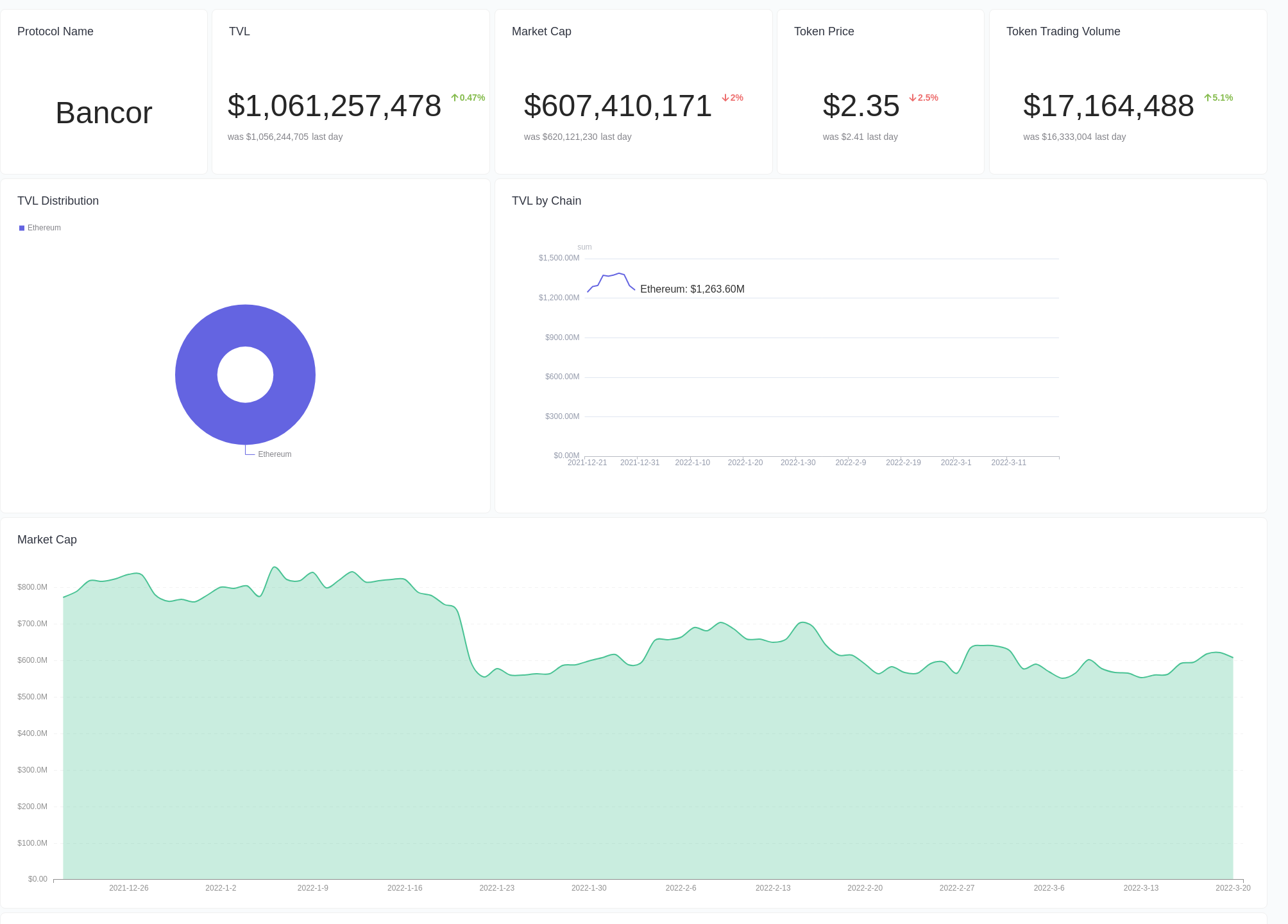 5/9 loaded · 00:16 · Dashboard · Footprint Analytics | Web3 Data Solution Provider with AI ...