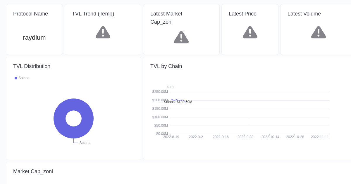 Raydium Dashboard · Dashboard · Footprint Analytics Web3 Data