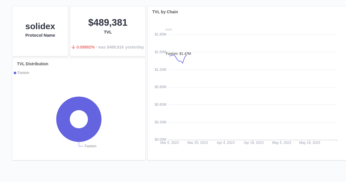 Solidex Dashboard · Dashboard · Footprint Analytics | Web3 Data ...