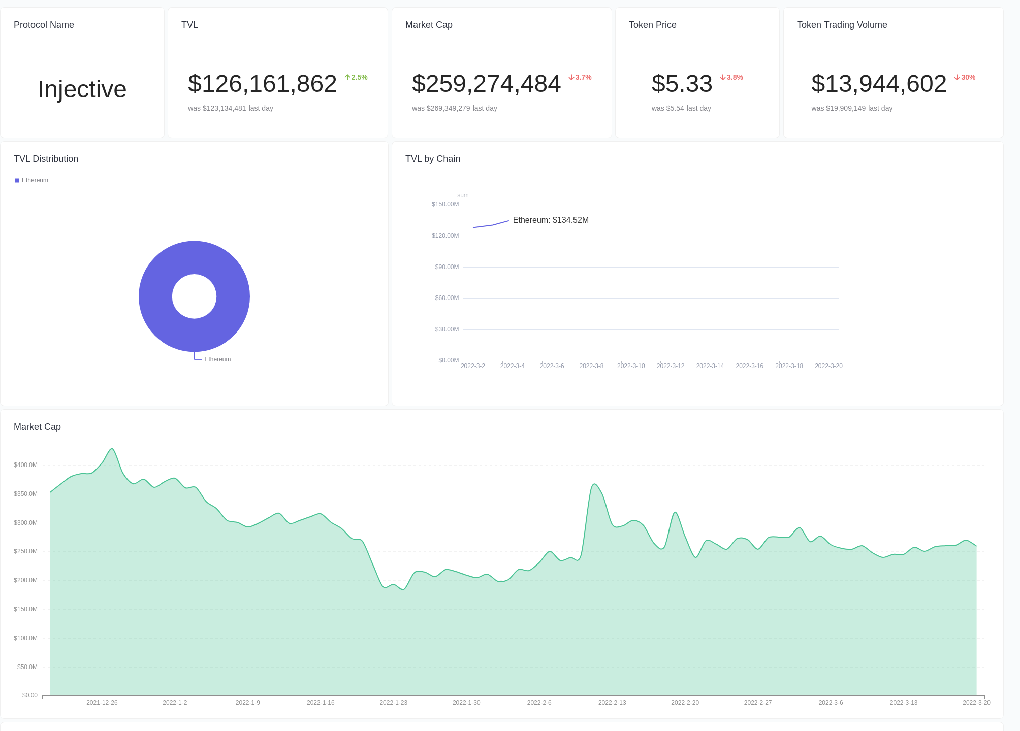 Injective Dashboard · Dashboard · Footprint Analytics Web3 Data