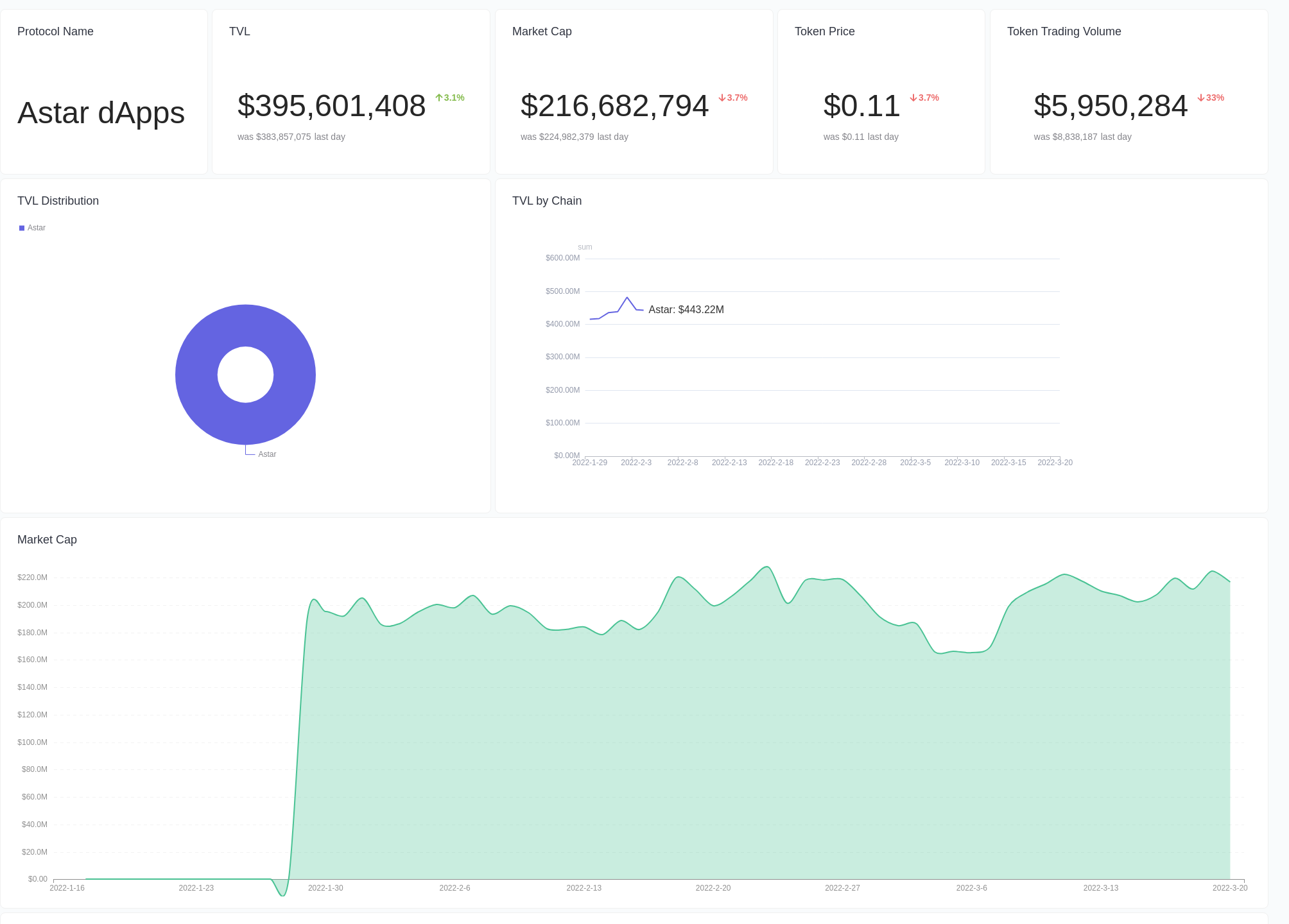 8/9 loaded · 00:16 · Dashboard · Footprint Analytics | Web3 Data Solution Provider with AI ...