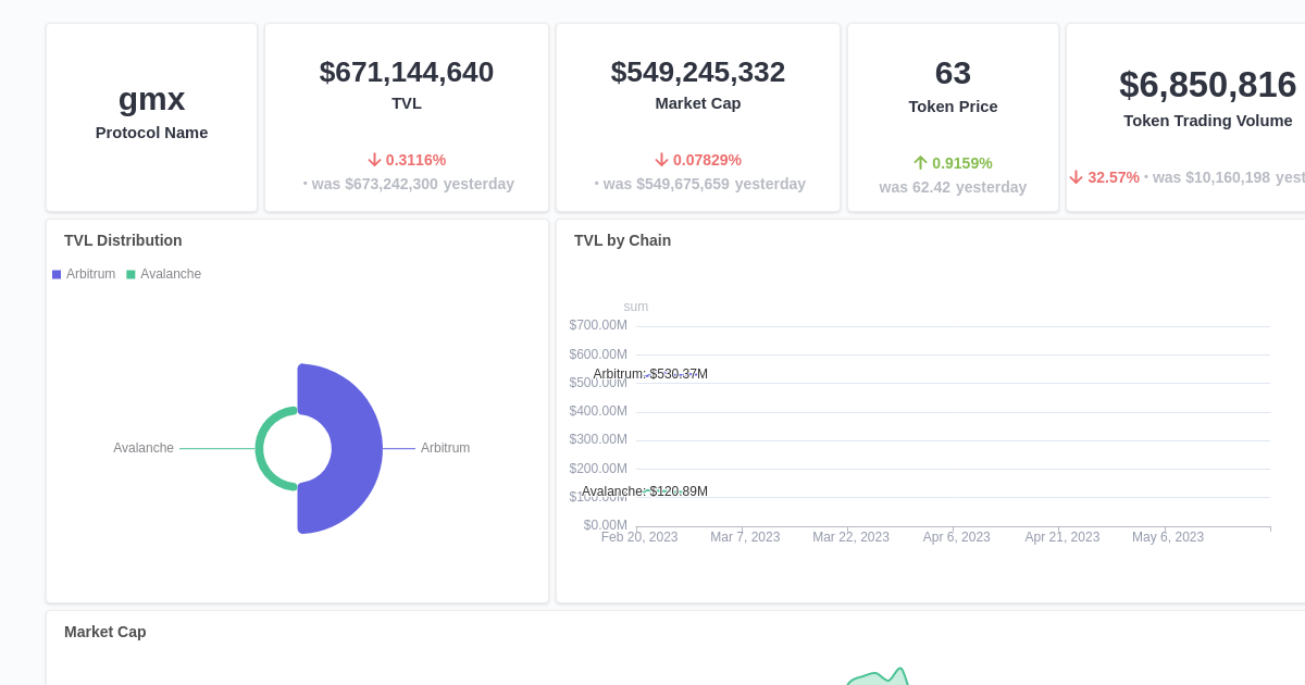 GMX Dashboard · Dashboard · Footprint Analytics | Web3 Data Solution Provider with AI Technology.