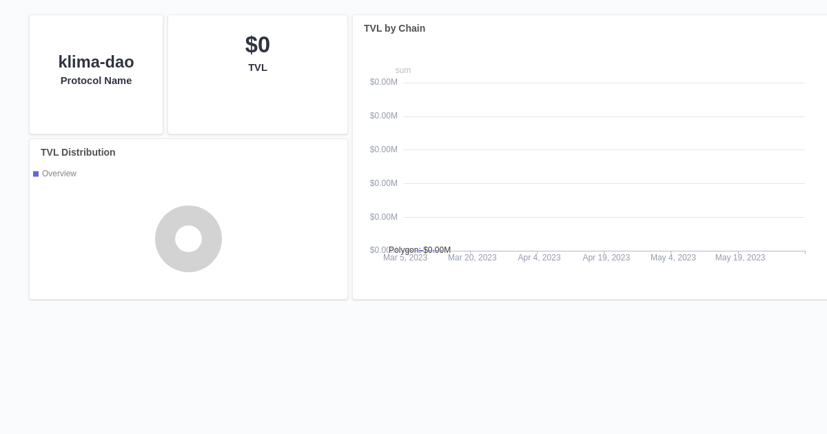 Klima DAO Dashboard · Dashboard · Footprint Analytics | Web3 Data Solution Provider with AI ...
