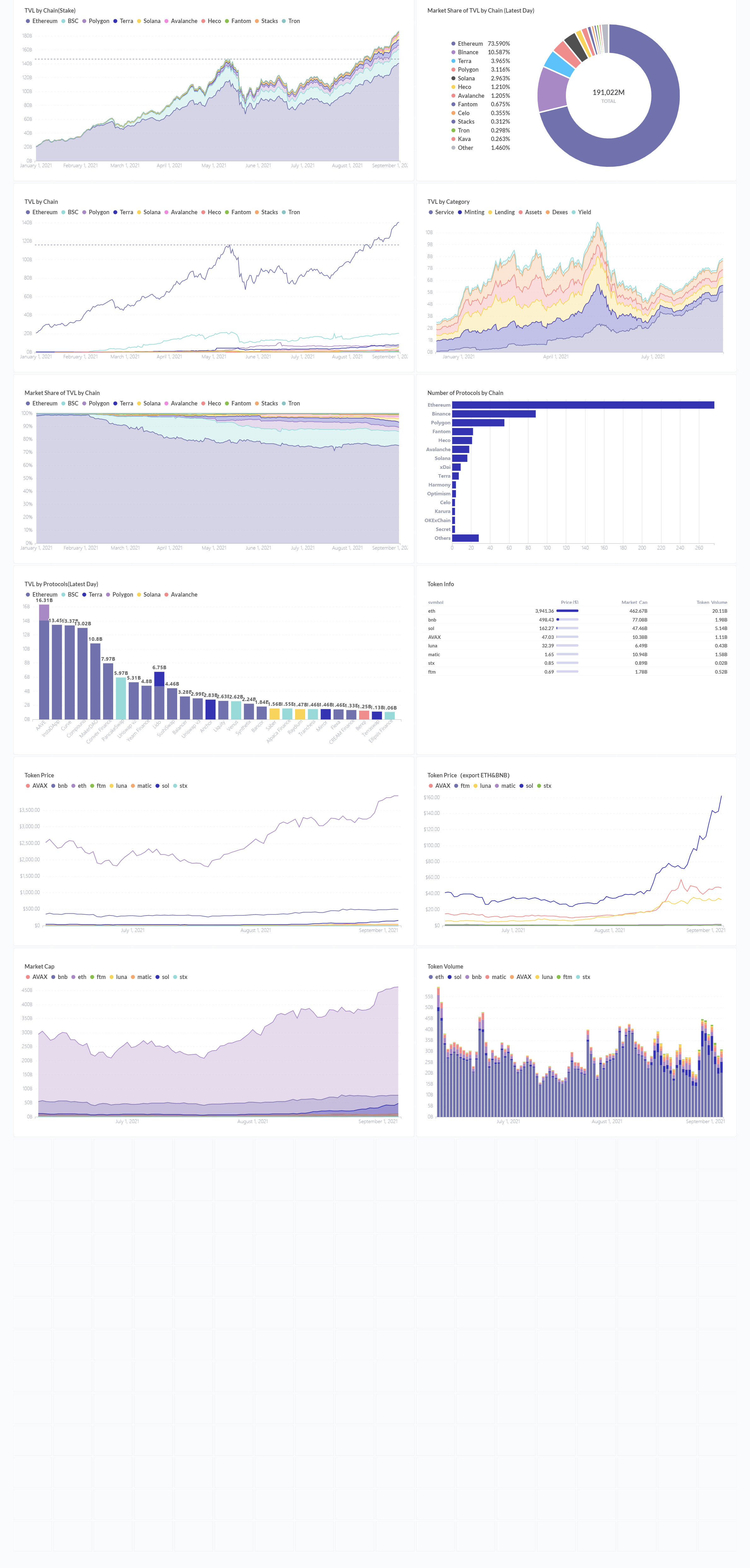 Chain Dashboard Duplicate · Dashboard · Footprint Analytics Web3 Data Solution Provider With 