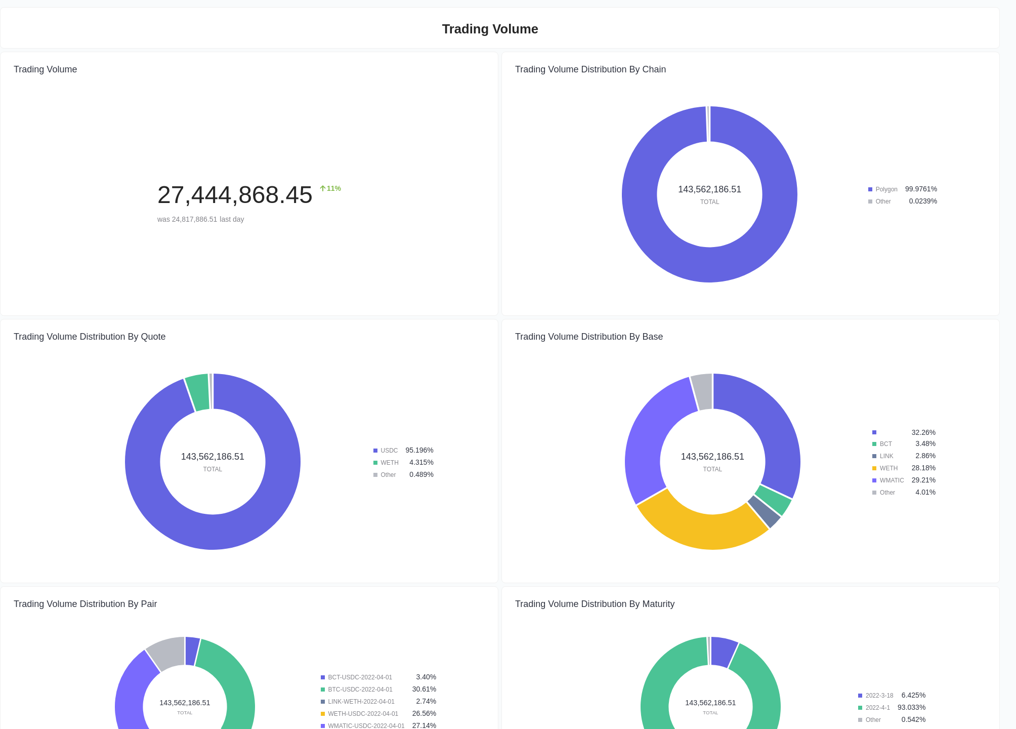 Trading Volume Dashboard · Dashboard · Footprint Analytics | Web3 Data Solution Provider with AI ...