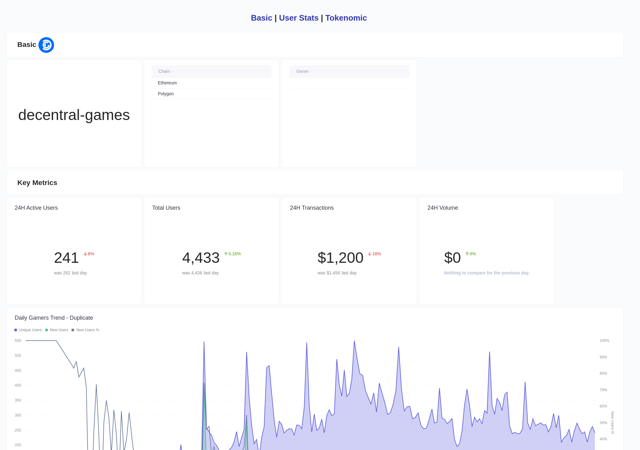 GameFi Detail - Basic Overview · Dashboard · Footprint Analytics | Web3 Data Solution Provider ...