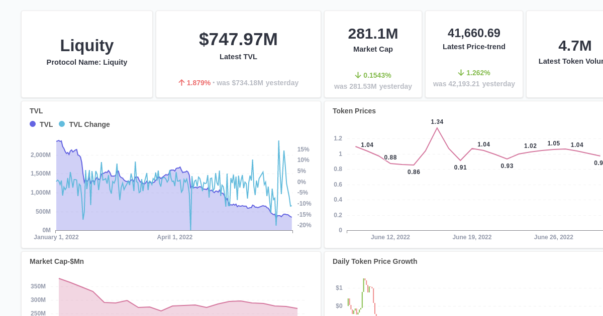 Liquity Dashboard · Dashboard · Footprint Analytics | Web3 Data ...