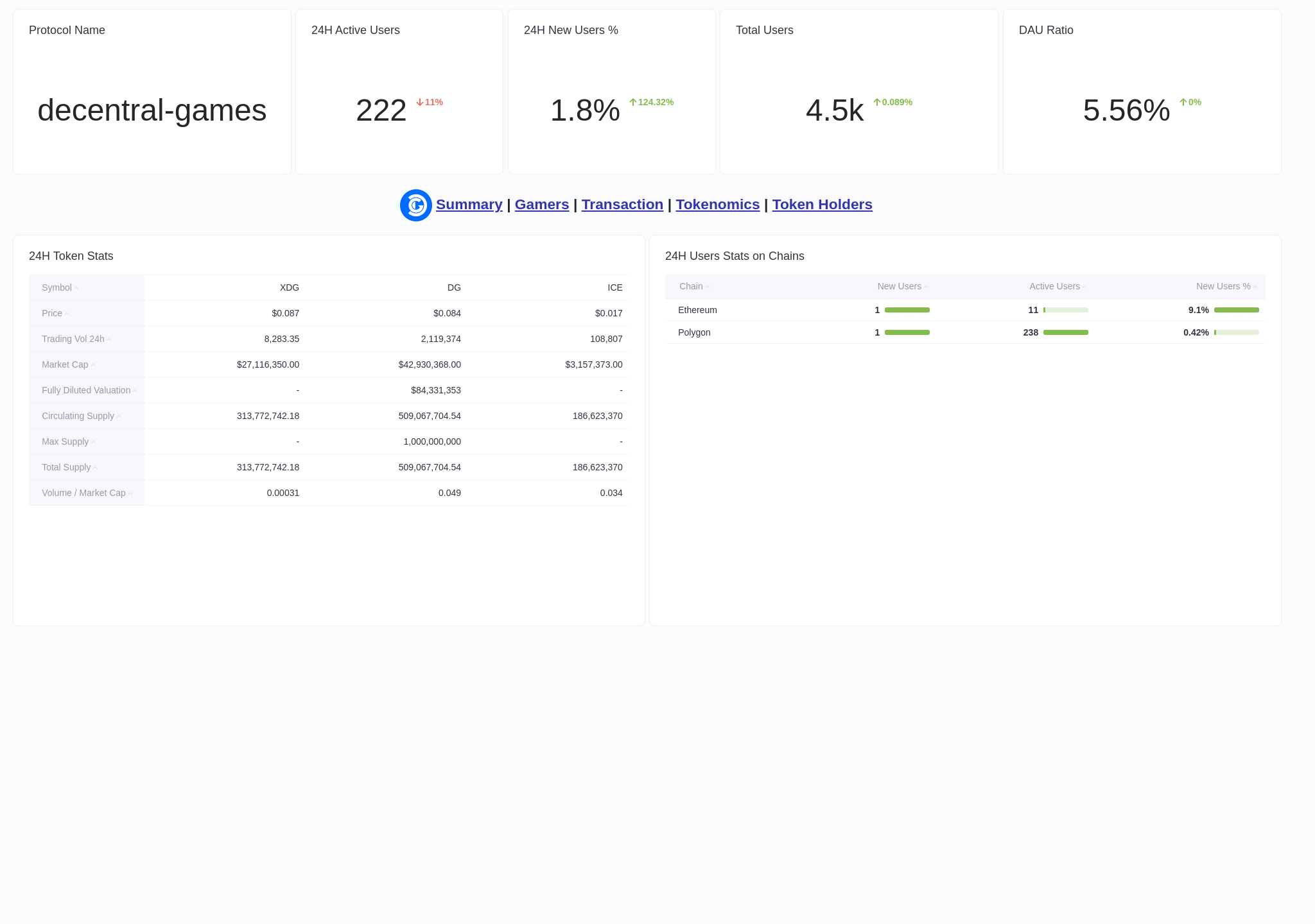 Summary · Dashboard · Footprint Analytics Web3 Data Solution Provider