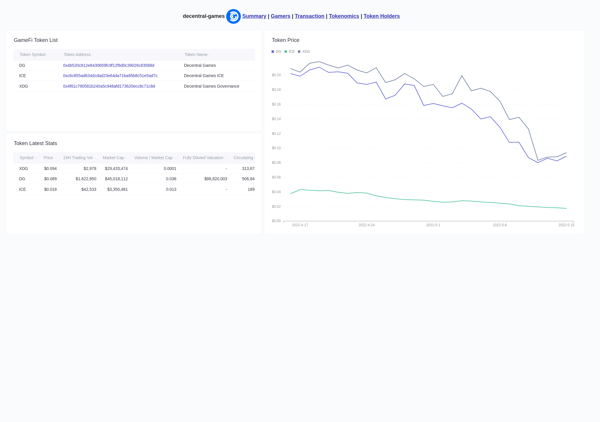 Token · Dashboard · Footprint Analytics Web3 Data Solution Provider