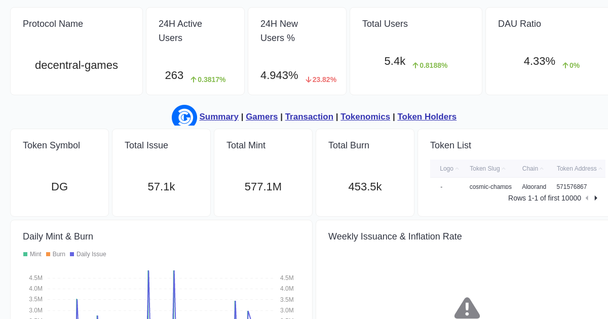 Token Issuance · Dashboard · Footprint Analytics Web3 Data Solution