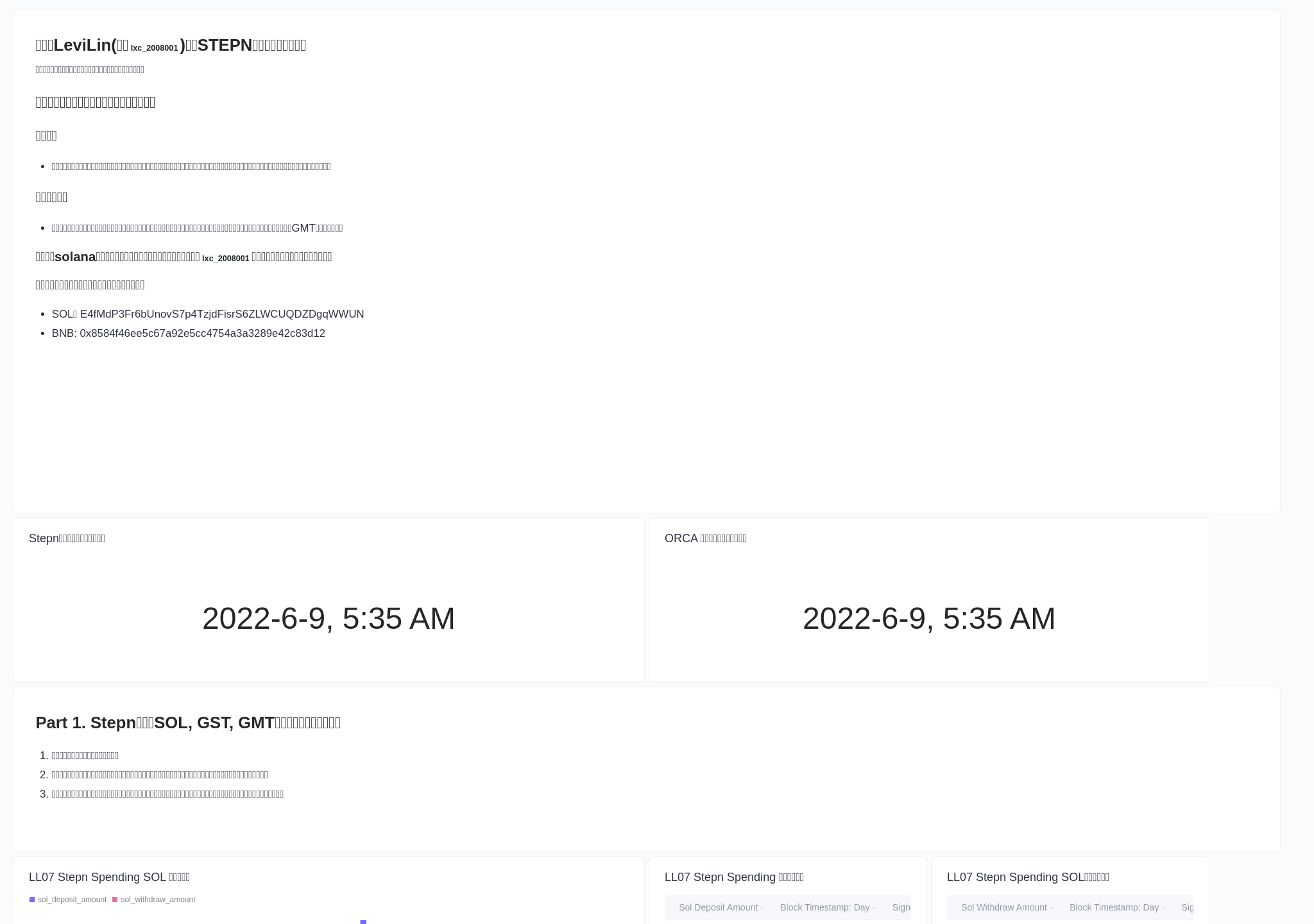 V1.0 Stepn SOLANA 核心数据看板 · Dashboard · Footprint Analytics | Web3 Data Solution Provider with AI ...