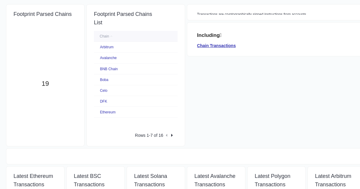 Chain Transactions · Dashboard · Footprint Analytics | Web3 Data Solution Provider with AI ...