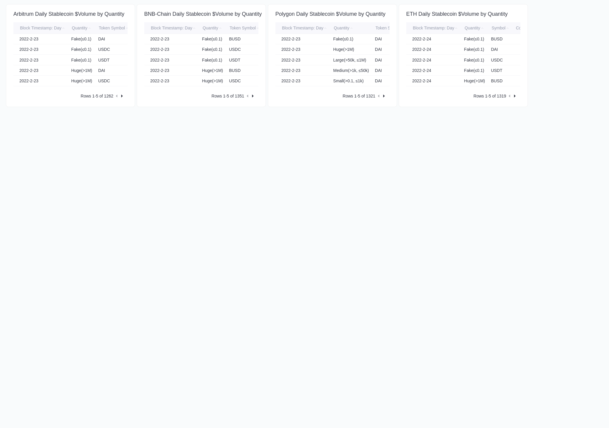 Stablecoin $volume · Dashboard · Footprint Analytics | Web3 Data Solution Provider with AI ...