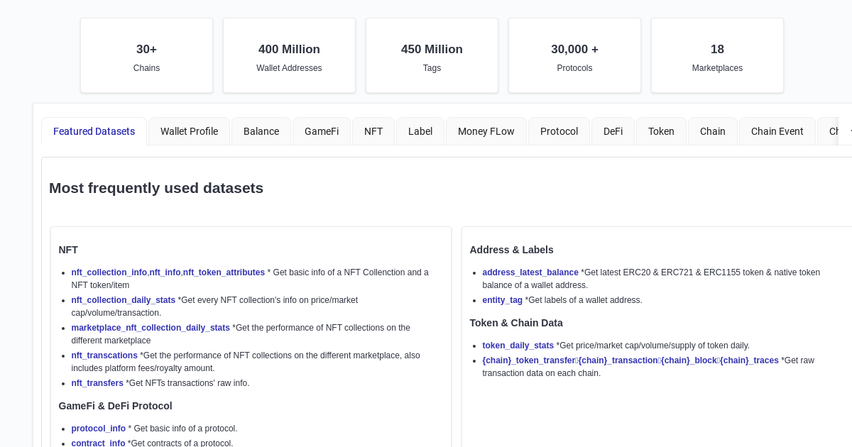 Footprint Datasets And Data Dictionary · Dashboard · Footprint Analytics