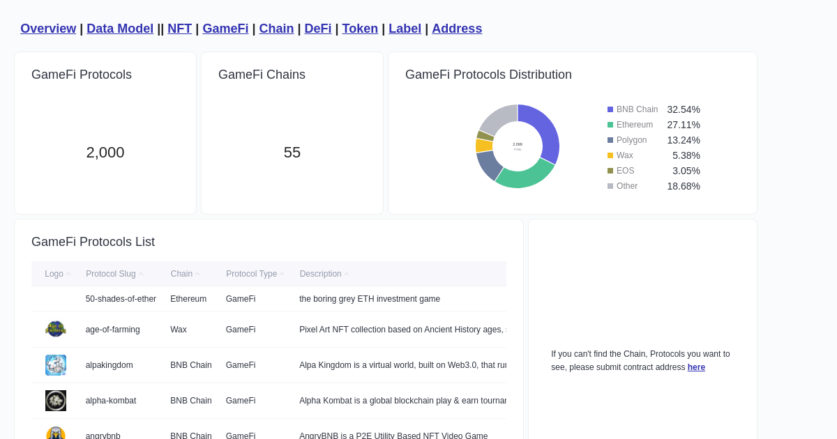 Footprint Gamefi Data · Dashboard · Footprint Analytics Web3 Data