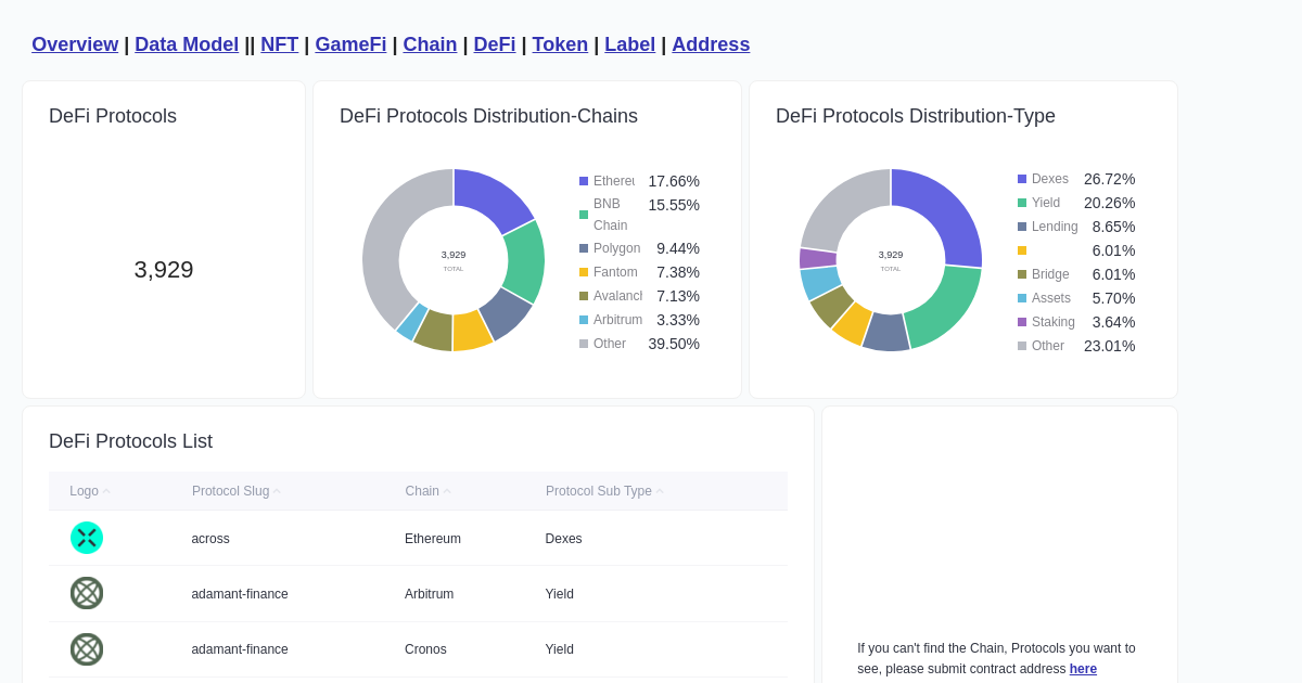 Footprint DeFi Data · Dashboard · Footprint Analytics | Web3 Data Solution Provider with AI ...