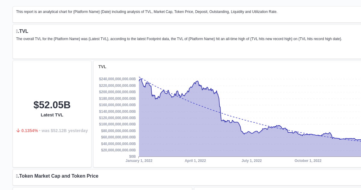 Lending Analysis Dashboard · Dashboard · Footprint Analytics | Web3 ...