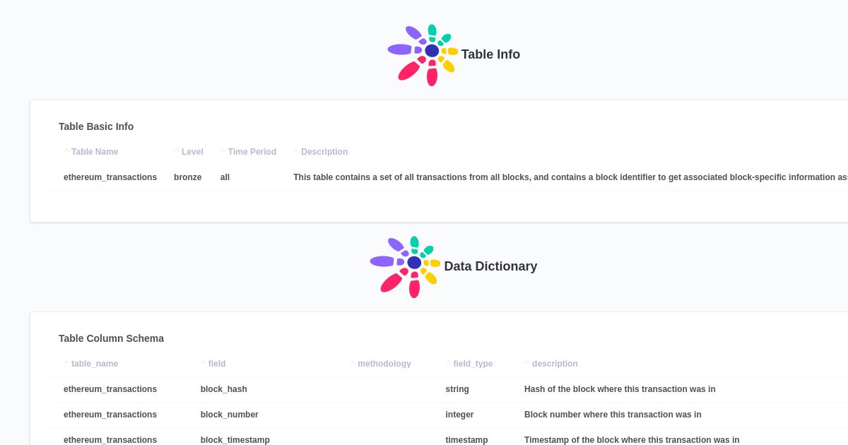 Table Info Dashboard · Dashboard · Footprint Analytics Web3 Data