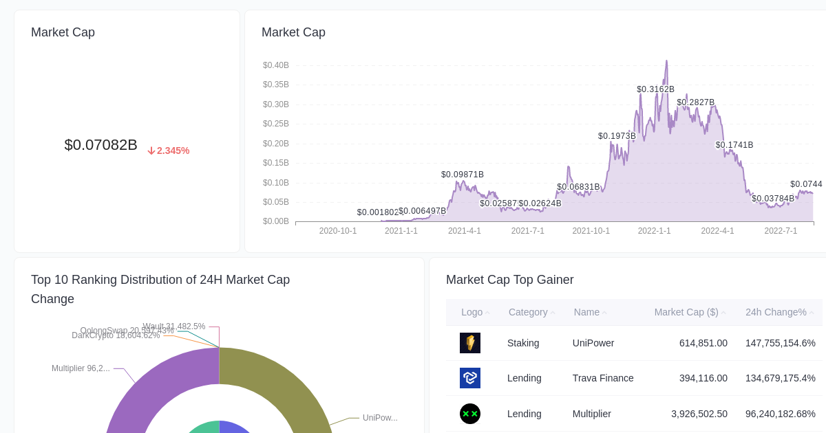 Market Cap Dashboard (Quick News) · Dashboard · Footprint Analytics ...