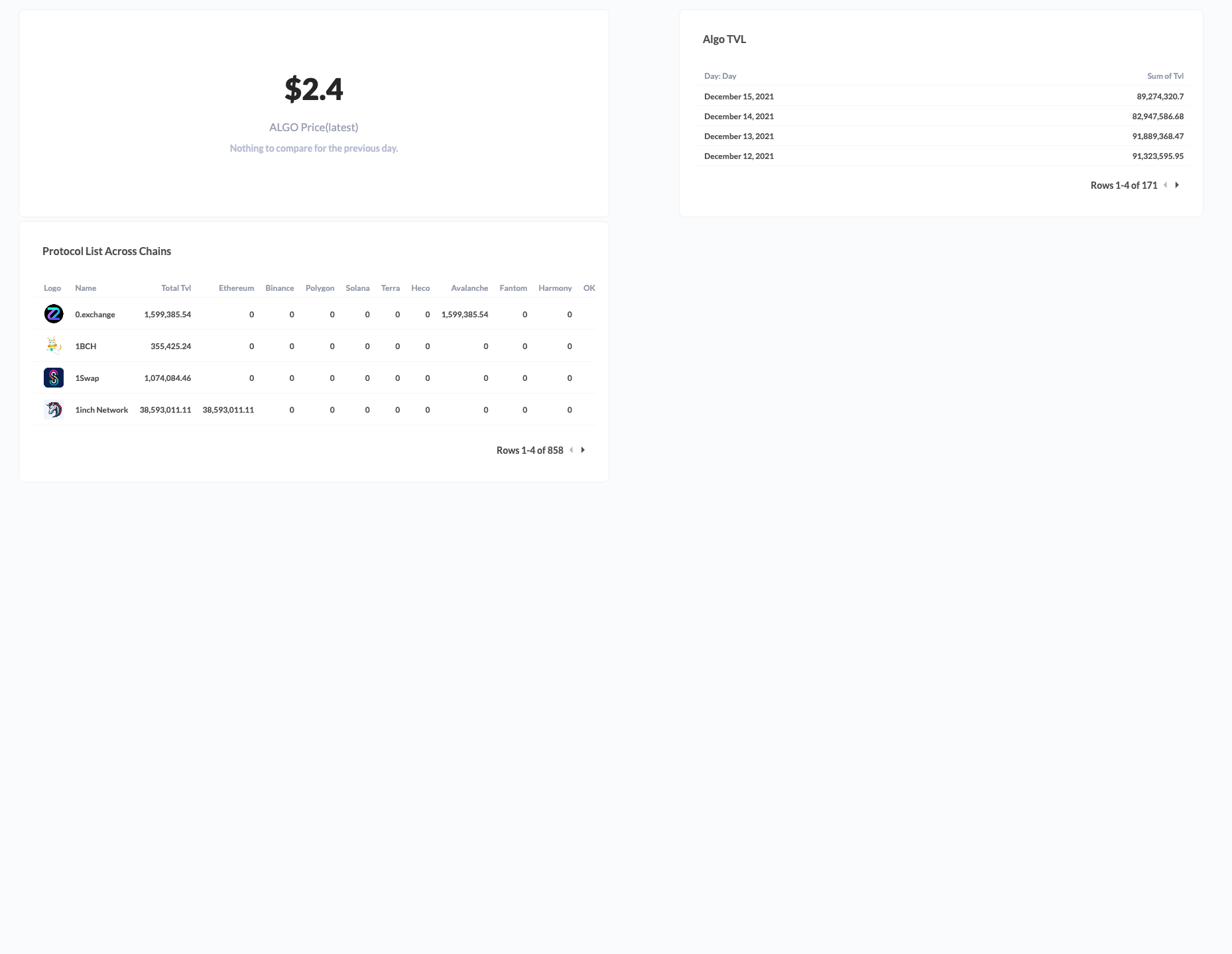 template · Dashboard · Footprint Analytics | Web3 Data Solution Provider with AI Technology.