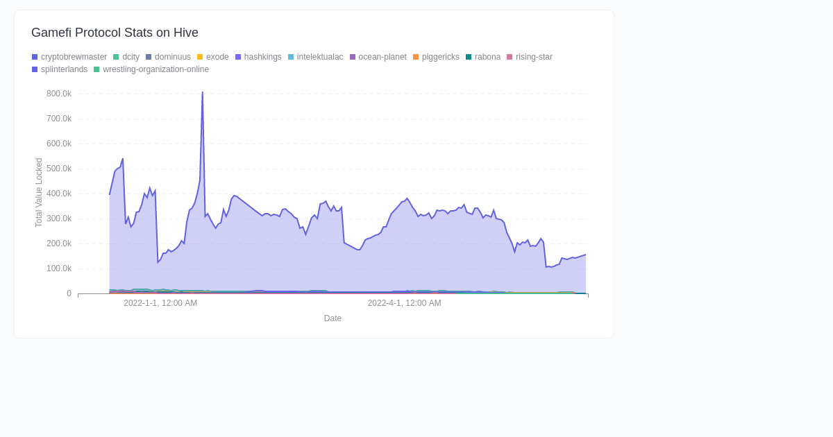 6/9 loaded · 00:14 · Dashboard · Footprint Analytics | Web3 Data Solution Provider with AI ...